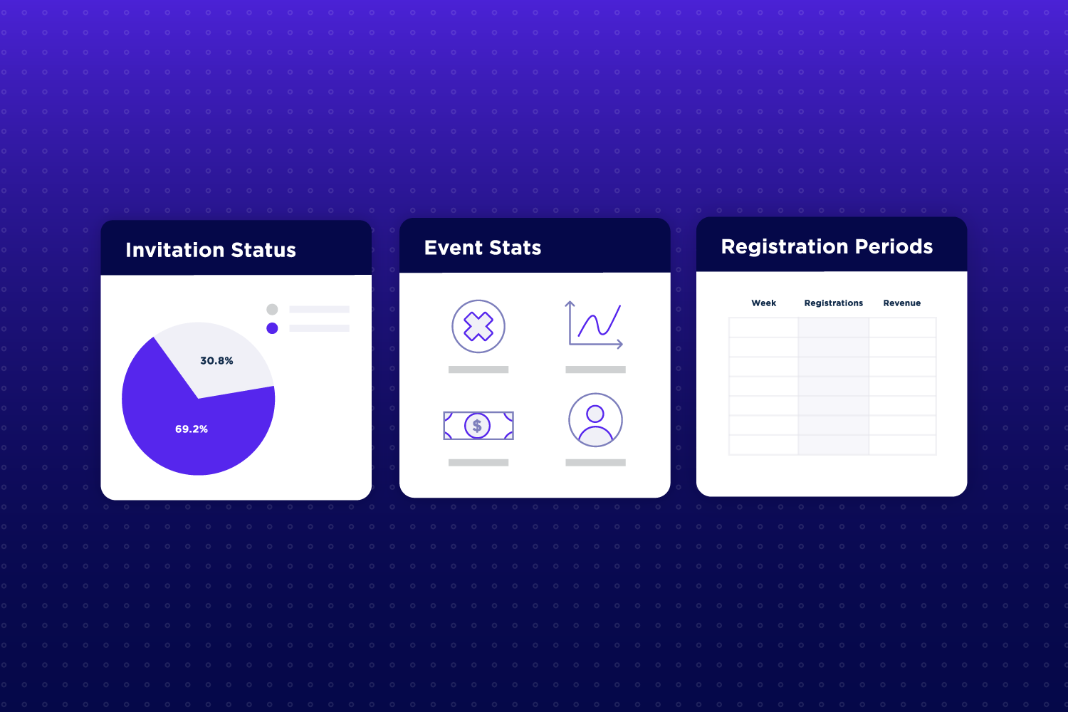 5 Benefits Of A Fully Integrated Event Management Platform | Swoogo